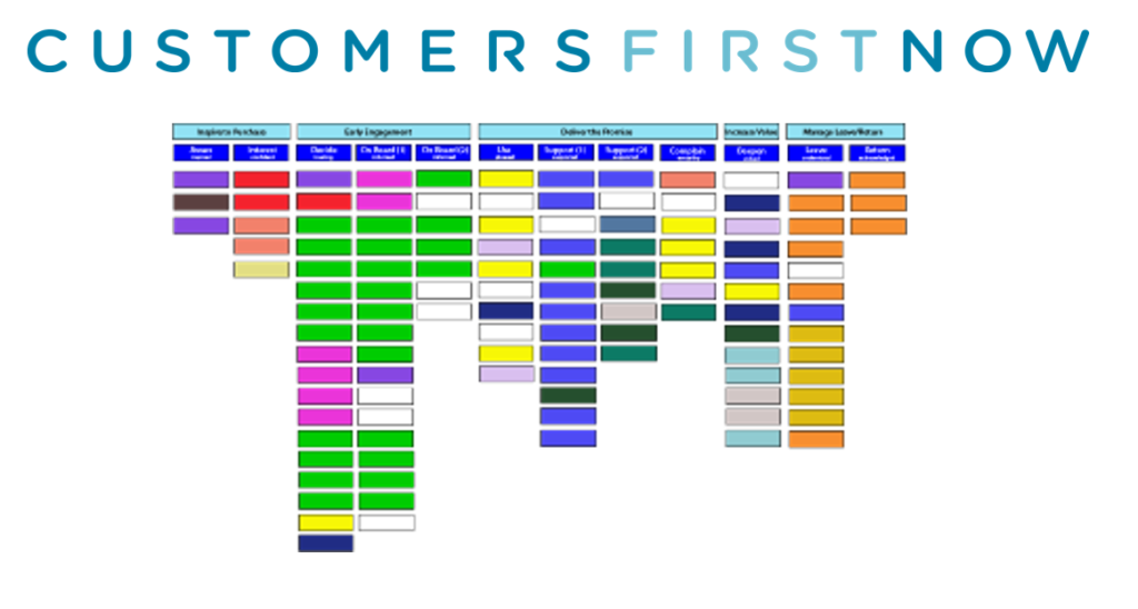 CustomersFirst Now (CFN) Named as a Leader in Customer Journey Mapping ...